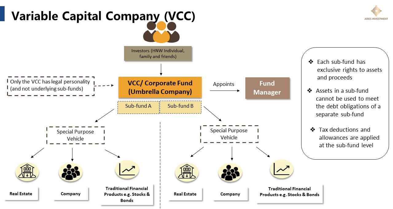 Aries Investment Management - Investing for Next Generation.